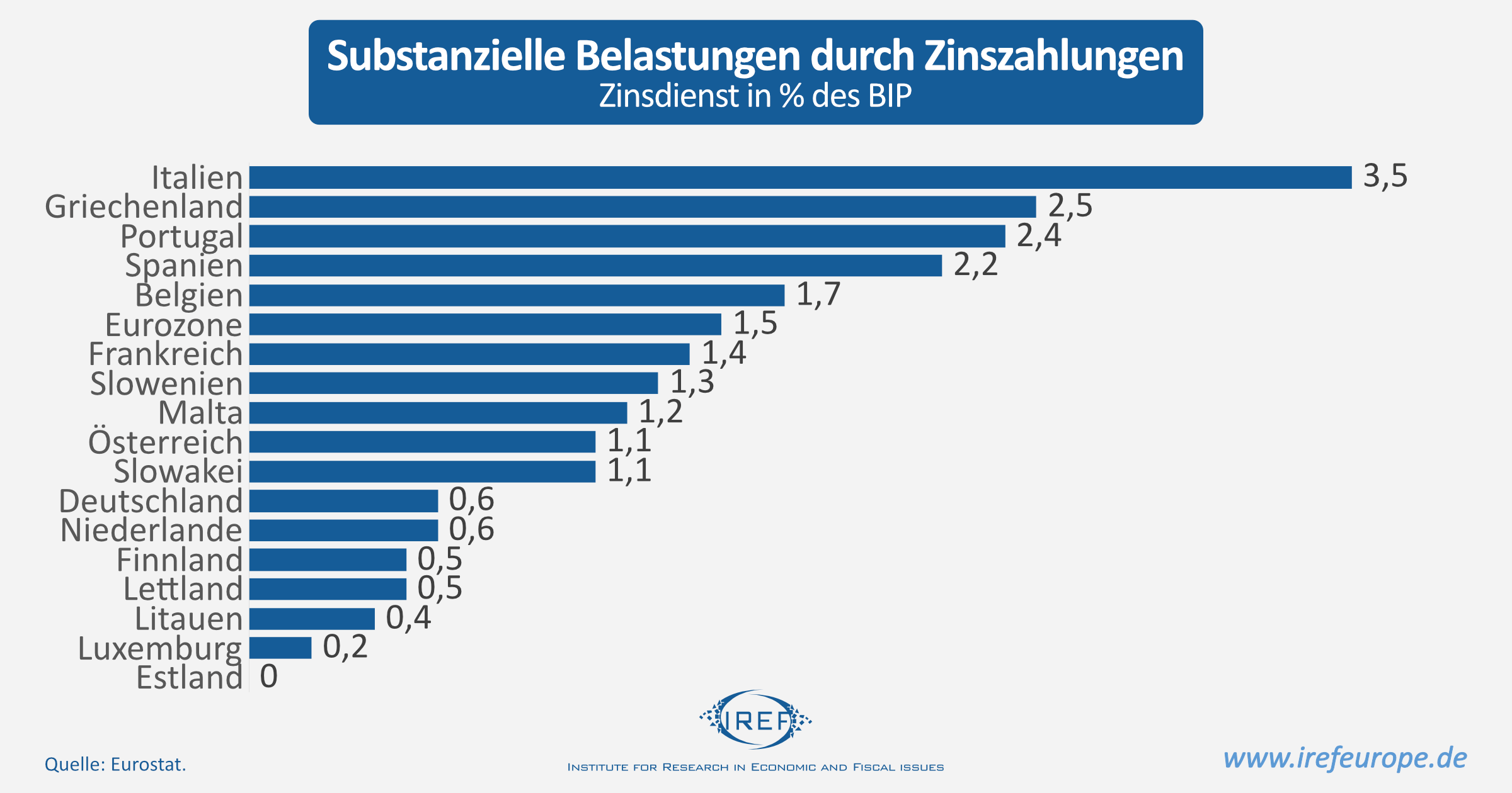 DILEMMA DER EZB: INFLATION ODER EUROKRISE? - Fabian Kurz DILEMMA DER EZB: INFLATION ODER EUROKRISE? - Fabian Kurz