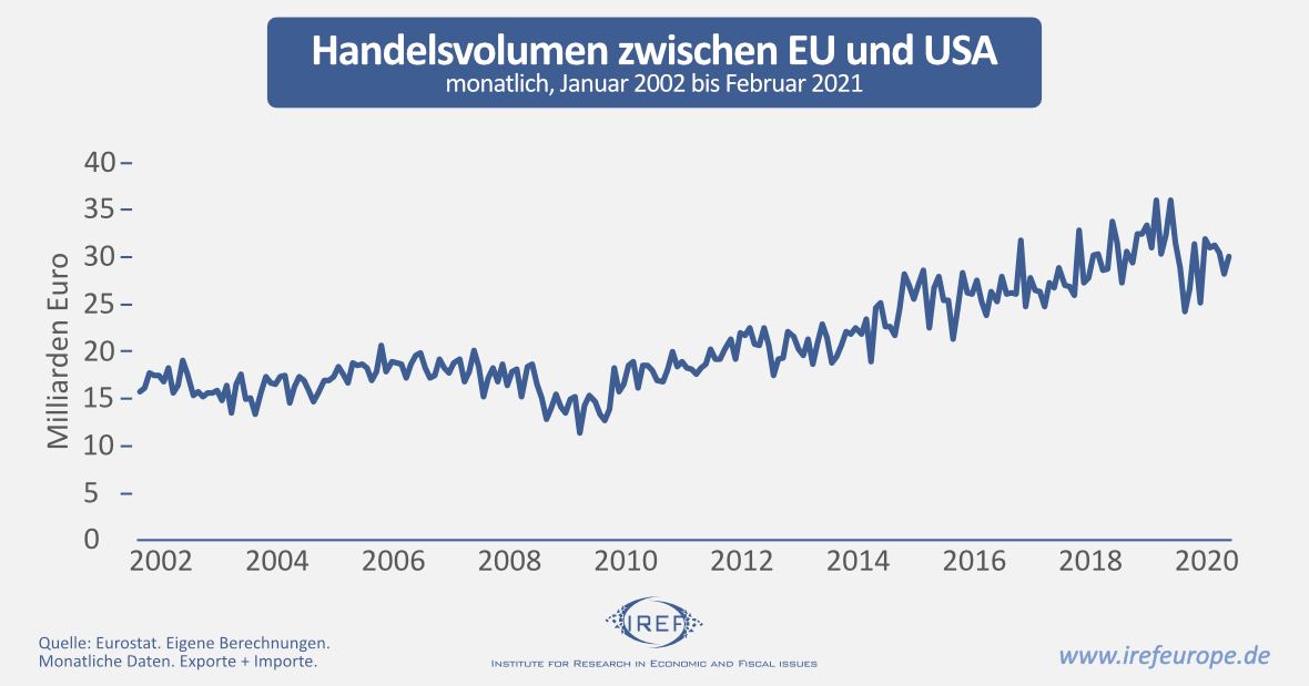 Freihandel – Fabian Kurz